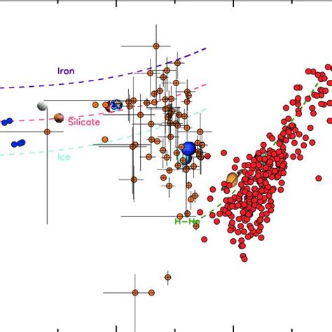Mean Planet Density Versus Mass Dashed Lines Show Density Mass Download Scientific Diagram