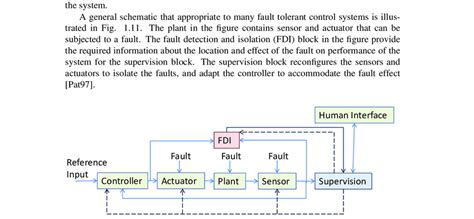 11 General Structure Of Fault Tolerant Control System With Supervision