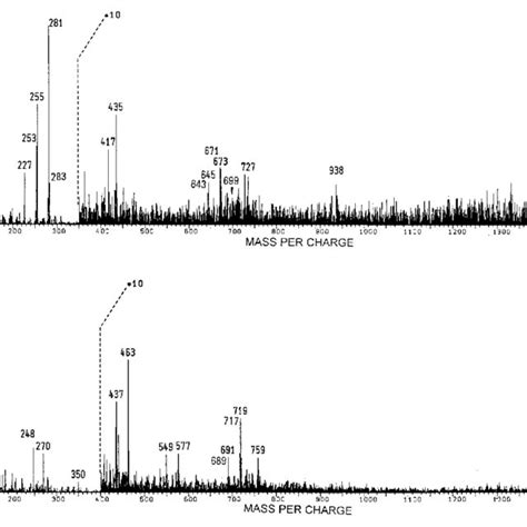 Fab Mass Spectrum Of D Alanylcardiolipin From Vagococcus Fluvialis In