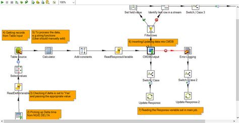 How To Modify Cmdb Output Step Using Atrium Integrator Spoon Client Discussion Bmc Community
