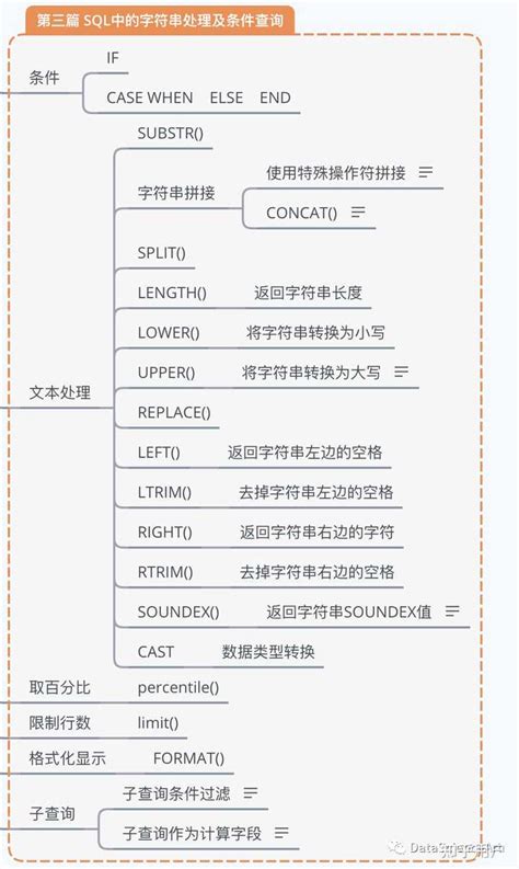 求问，零基础的同学，怎么学sql，并多久学会写sql的呀？ 知乎