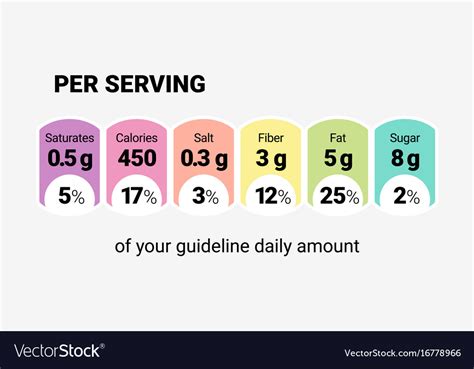 Nutrition Facts Label Royalty Free Vector Image
