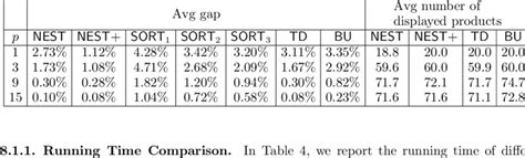 Performance Of Framing Algorithms When E X 8 And X Follows A