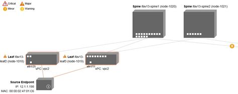 Cisco APIC Troubleshooting Guide Release X Using The Cisco APIC Troubleshooting Tools