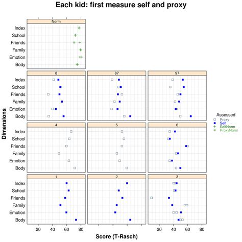 Types Of Graphs In Maths And Statistics