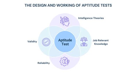 Online Aptitude Test For Recruitment And Hiring