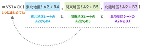 Vstack関数で複数の表を1つにまとめる！ Excel・エクセル