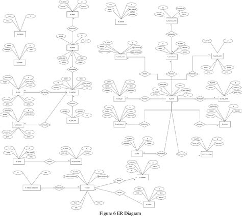 Figure 1 From Understanding Of Requirements Engineering Using The Three