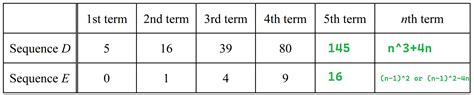 igcse mathematics 0580 e2 7 continue a given number sequence igcse