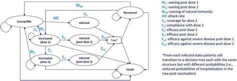 Structure Of The Markov Model Download Scientific Diagram