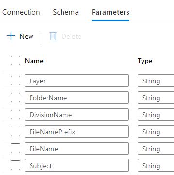 Dynamic Datasets In Azure Data Factory Under The Kover Of Business Intelligence