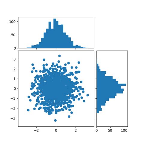 Matplotlib.pyplot.scatter