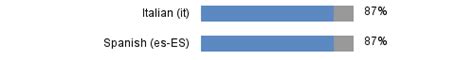 github lizardbyte github org level repo for lizardbyte containing