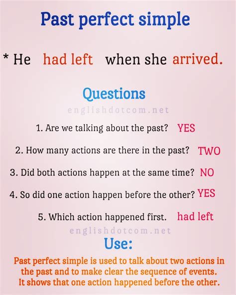 Past Perfect Tense Examples Definition And Rules 50 Off