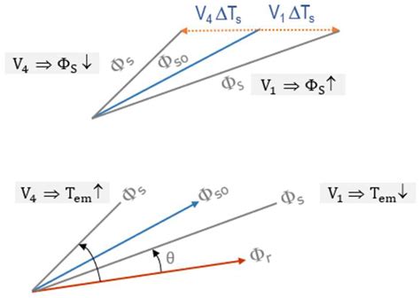A Review Of Recent Trends In High Efficiency Induction Motor Drives