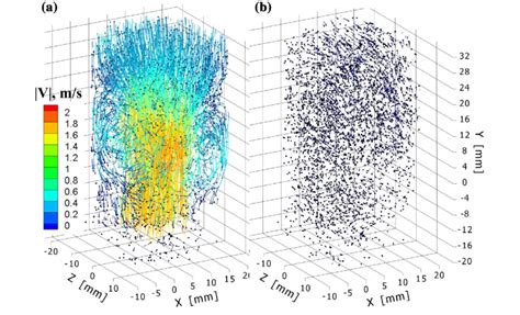 Sample Particle Tracks Color Coded By Instantaneous Velocity Magnitude