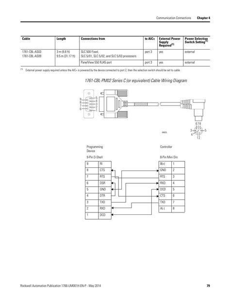 Unveiling The Wiring Schematic Of Micrologix 1500