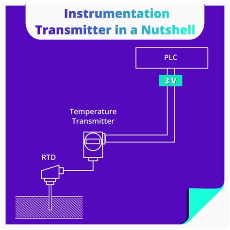realpars on linkedin dcs wiring transmitter realpars
