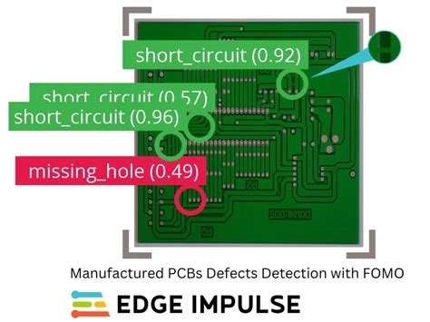 Solomon Githu On Linkedin Pcbs Defect Detection With Edge Impulses Fomo