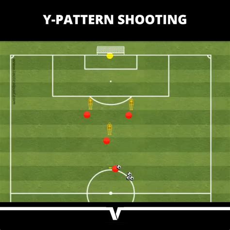 Y Pattern Shooting A Shooting Drill That Incorporates The Y Passing