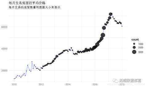 Python链家租房数据分析：岭回归、lasso、随机森林、xgboost、keras神经网络、kmeans聚类、地理可视化附代码数据 拓端tecdat 博客园