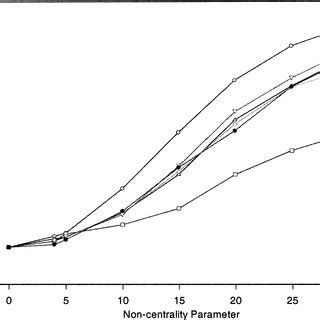 Signal Probability When There Are 7 Outliers Download Scientific Diagram