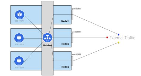 devops kubernetes sergey diachenko