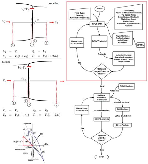 Processes Free Full Text An Advanced Multifidelity