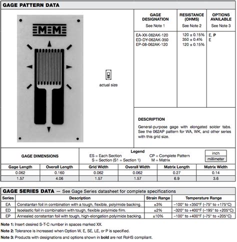 Load Indicator System Sweden Linear Patterns Load Indicator System