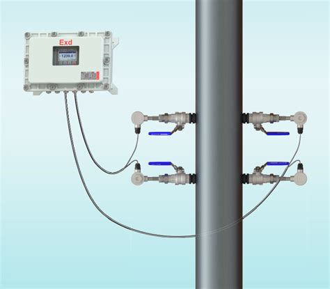 Insertion Type Ultrasonic Flow Meter Worldoftest
