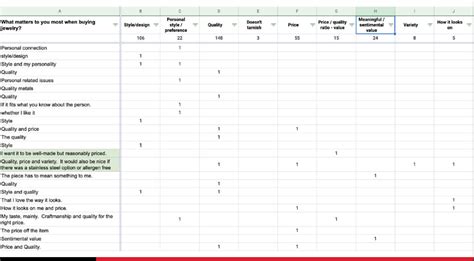 Codification For User Data Processing