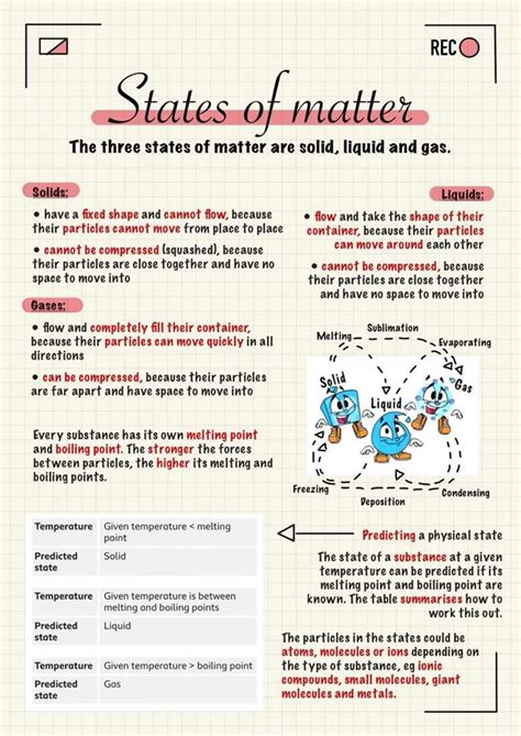 The State Of Matter Info Sheet