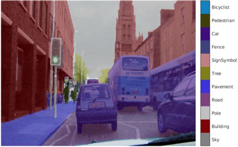 Speeding Up Semantic Segmentation Using MATLAB Container From NVIDIA NGC NVIDIA Technical Blog