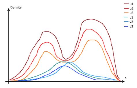 R Average Histograms By Class And Plot With Confidence Intervals Stack Overflow