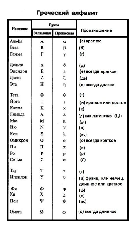 Древнегреческий язык. Исторический экскурс (Ермак Михаил) / Проза.ру