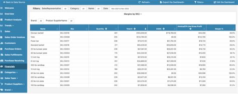 Easy Insight Documentation Prebuilt Cin7 Core Template Reports