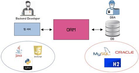 [springboot] jpa