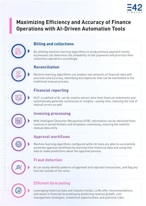 Benefits Of Ai Led Automation In Financial Operations