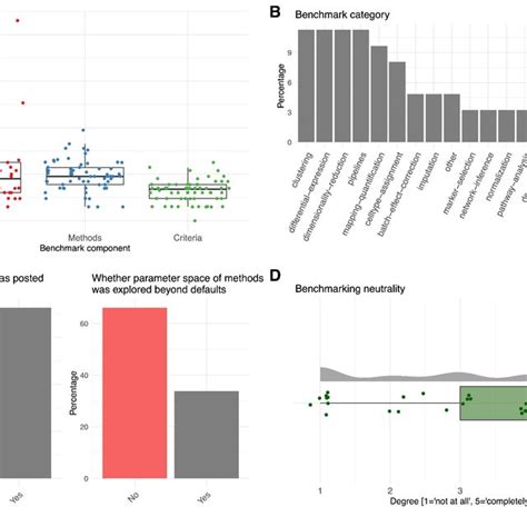 Overall design of 62 single-cell method benchmarks. Overview of... | Download Scientific Diagram