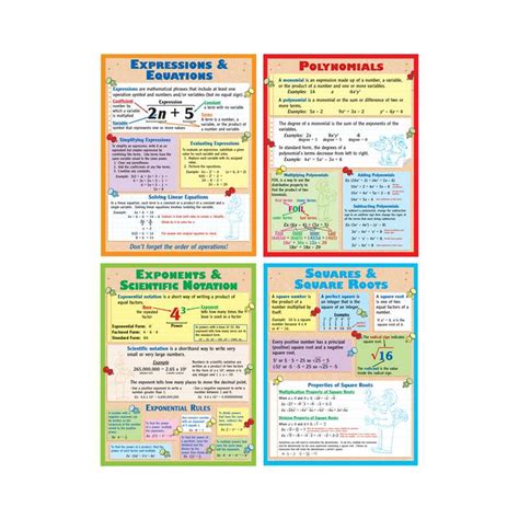 Basic Algebra Concepts Tips For Teaching Simplifying Expressions