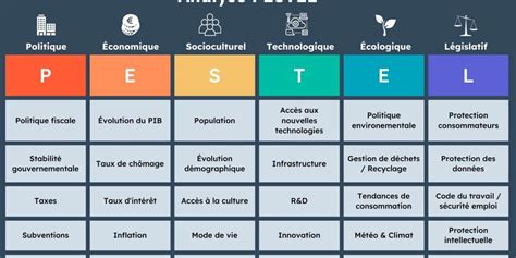 Exercice corrigé analyse Pestel