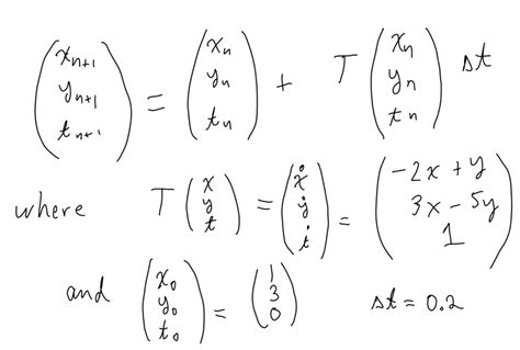 Euler Method Videos Professor Mccarthy Mat 501 Bmcc