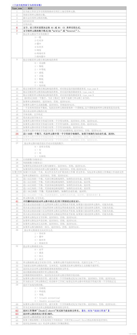 王佩丰excel24讲第24讲：宏表函数王佩丰24节函数总结 Csdn博客