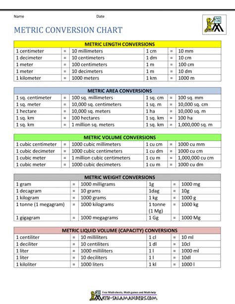 Printable Conversion Chart Metric