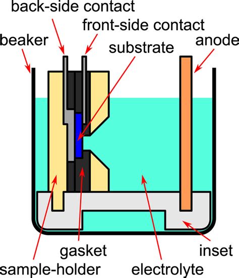 Schematic Setup Used For Electroplating Experiments Download Scientific Diagram