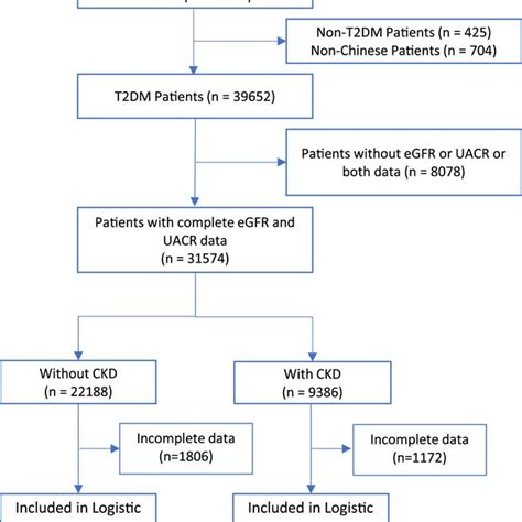 Flow Chart Of Data Extraction And Analysis Incomplete Data Refer To