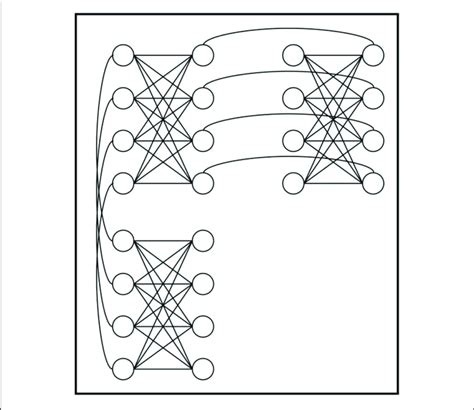 excerpt of the structure of a chimera graph the full 2 048 qubit