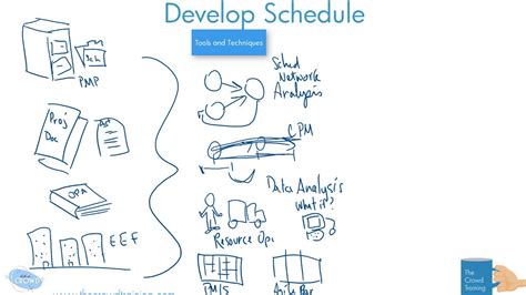 Drawn Out Develop Schedule Process Of The 6th Ed Pmbok Youtube
