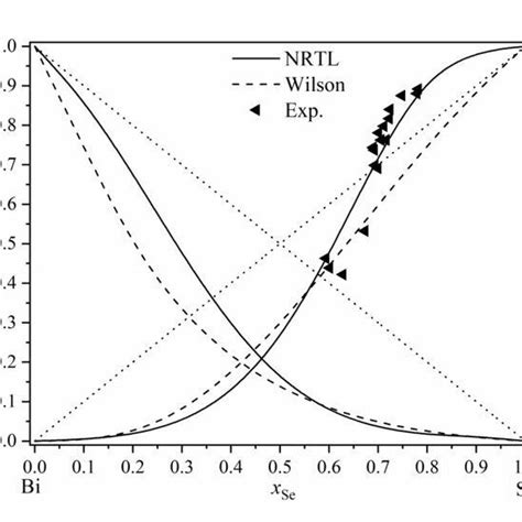 Flow Chart Of Eulernewton Homotopy Method Download Scientific Diagram