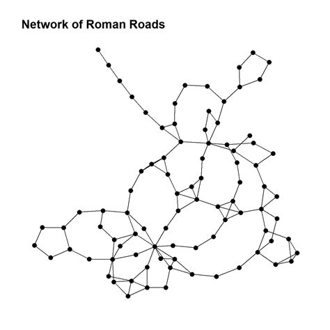 Section 7 Spatial Networks Online Companion To Network Science In